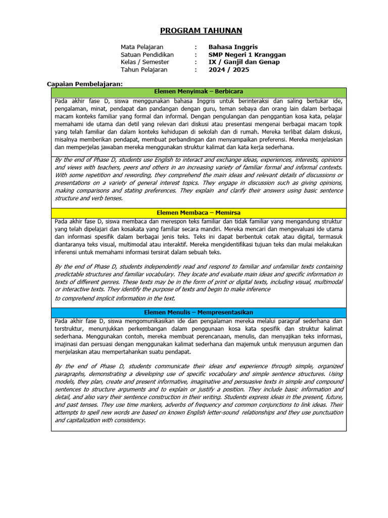 Rencana Pembelajaran Bahasa Inggris SMP | PDF | Cognitive Science | Human Communication