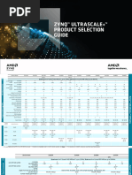 Zynq Ultrascale+ Mpsoc Product Tables and Product Selection Guide | PDF ...