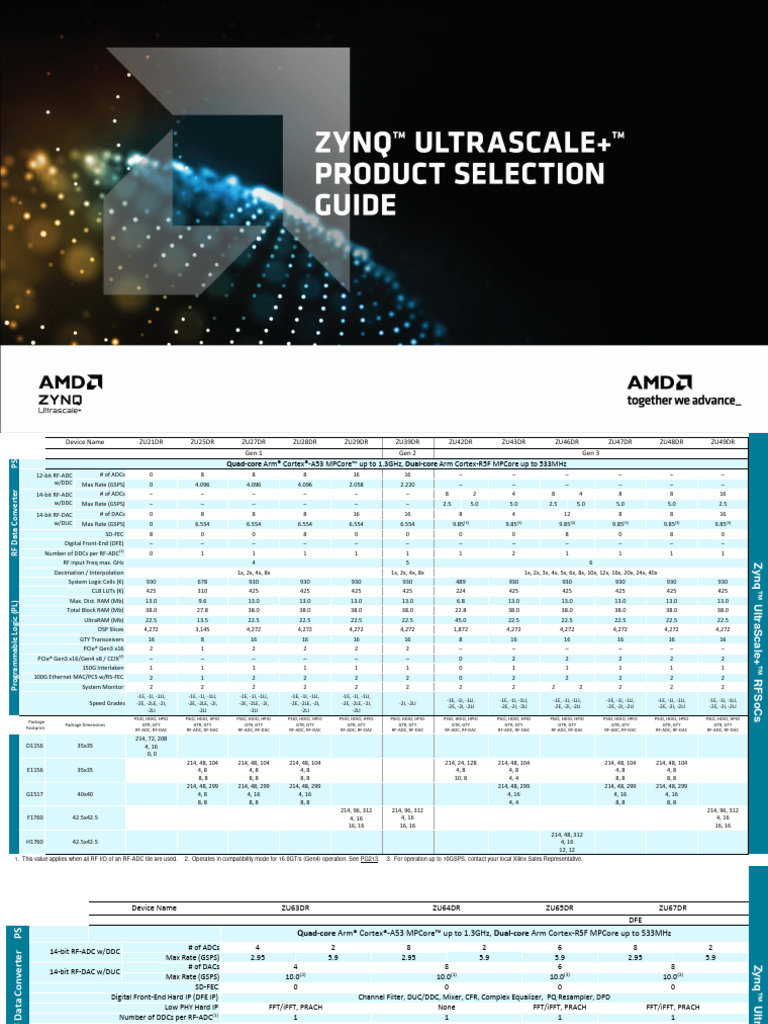 Zynq Usp Rfsoc Product Selection Guide | PDF | Computing | Computer Engineering