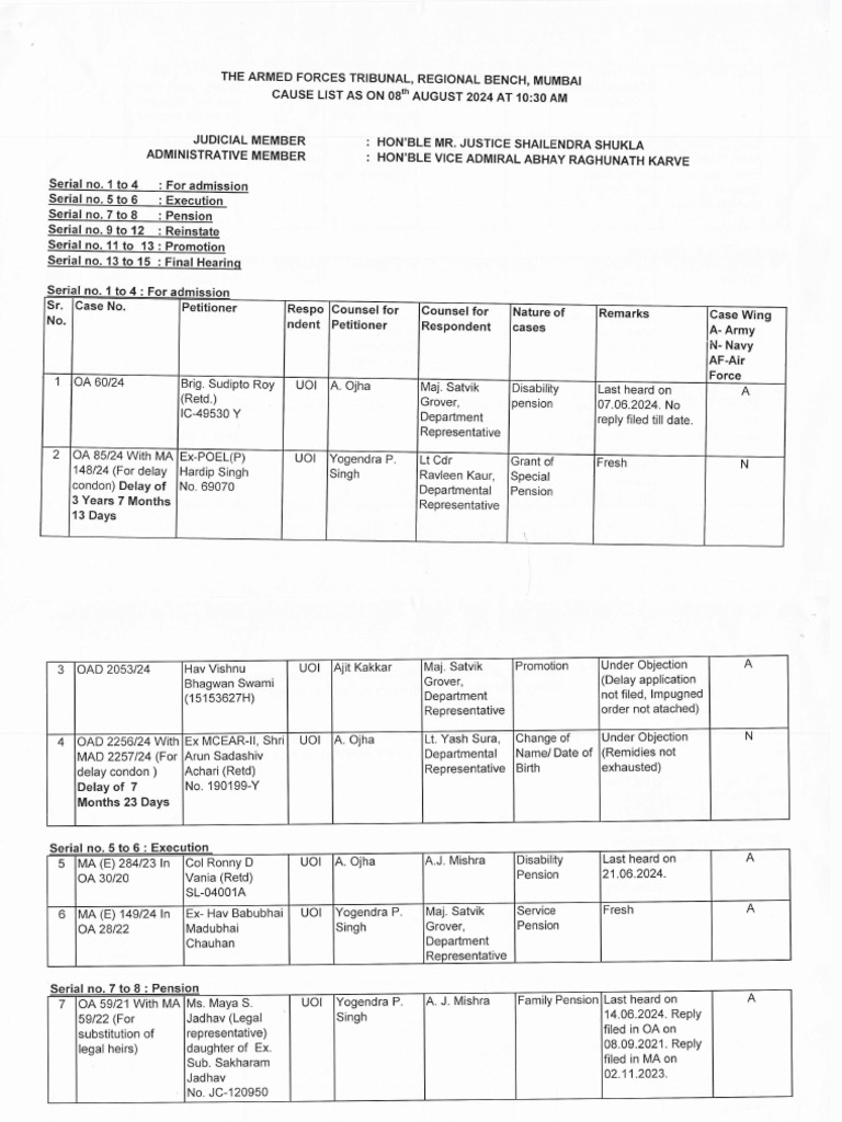 Cause List Dt. 8th Aug, 2024 | PDF