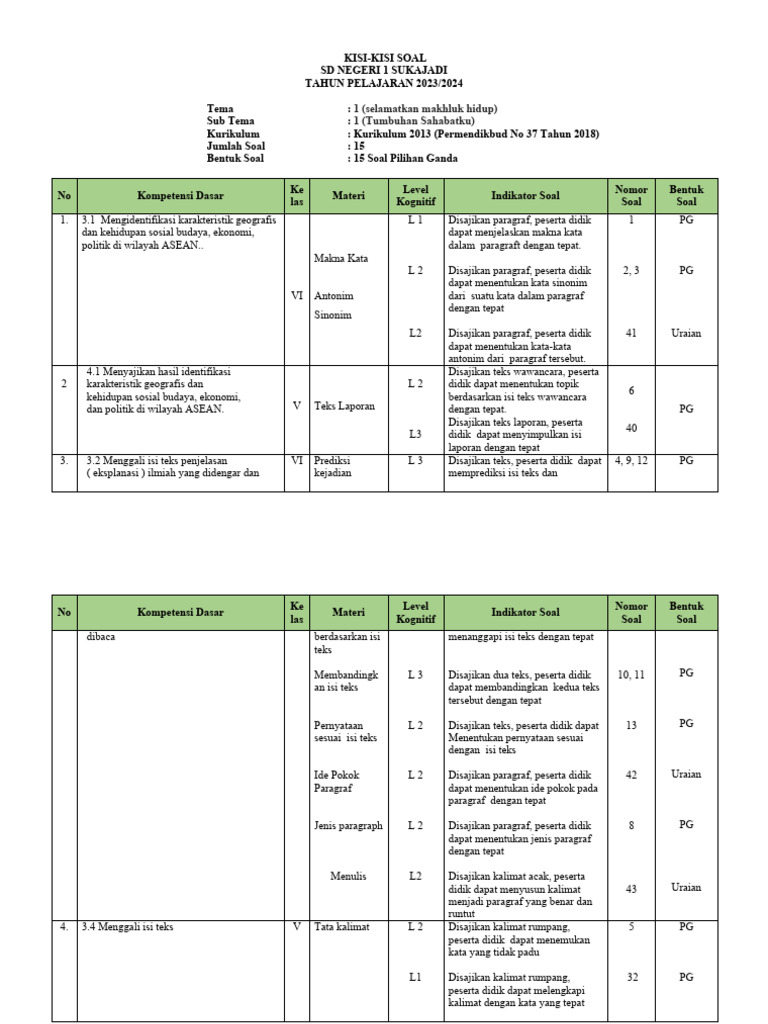 Kisi-Kisi Soal SD 2023/2024 Tumbuhan | PDF