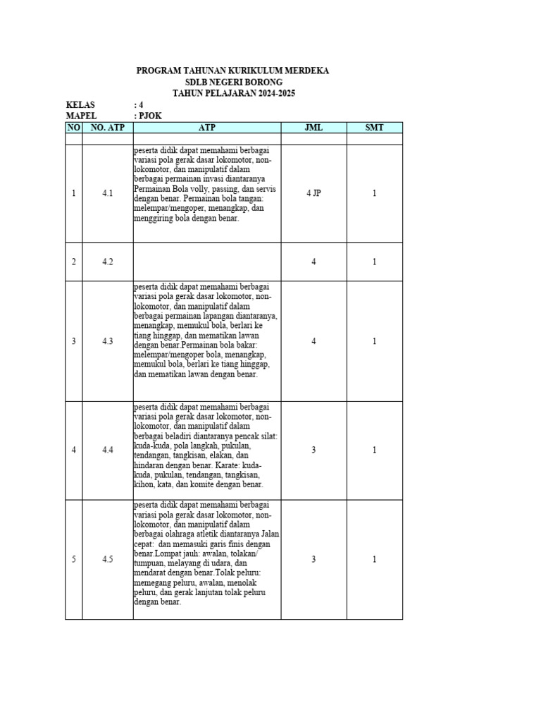 Prota PJOK Kelas 4 Kurikulum Merdeka | PDF