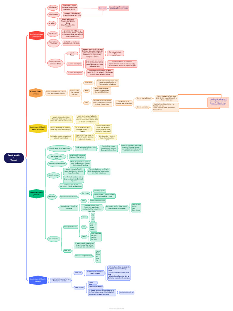 Imperio Absoluto o Dominato | PDF | Ley romana | Justiniano I