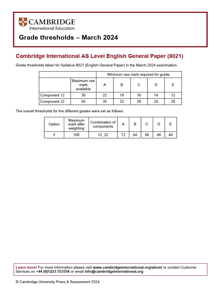 8021 English General Paper Grade Thresholds | PDF | Technology ...