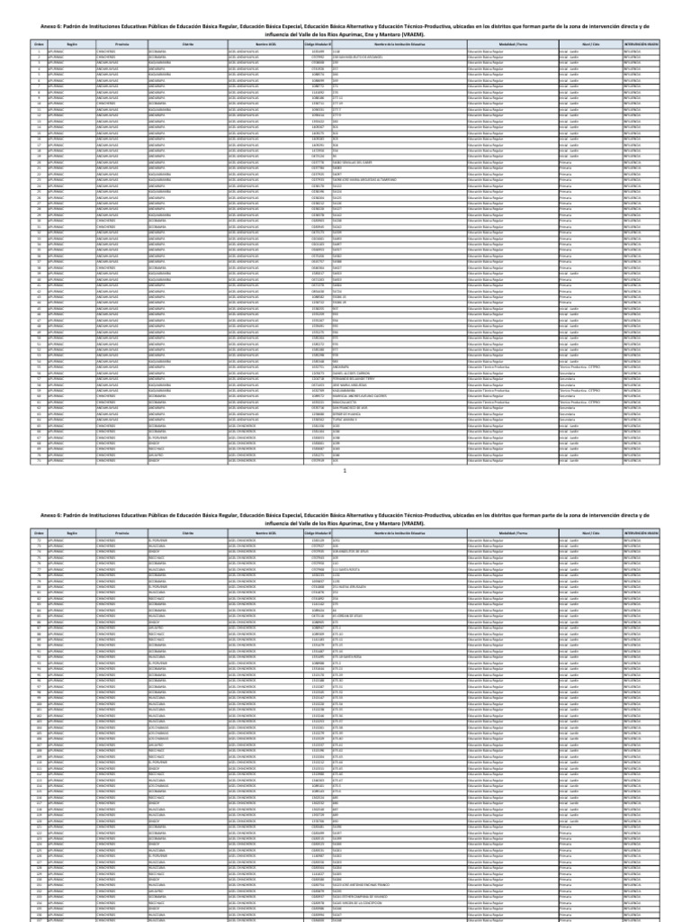 Anexo6 Padron de Ie Ubicadas en Vraem 20 | PDF | Andes | Infancia