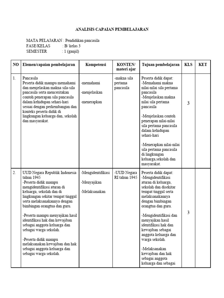 File Atp Acp Modul Gugus 3 Pdf Kesehatan Holistik