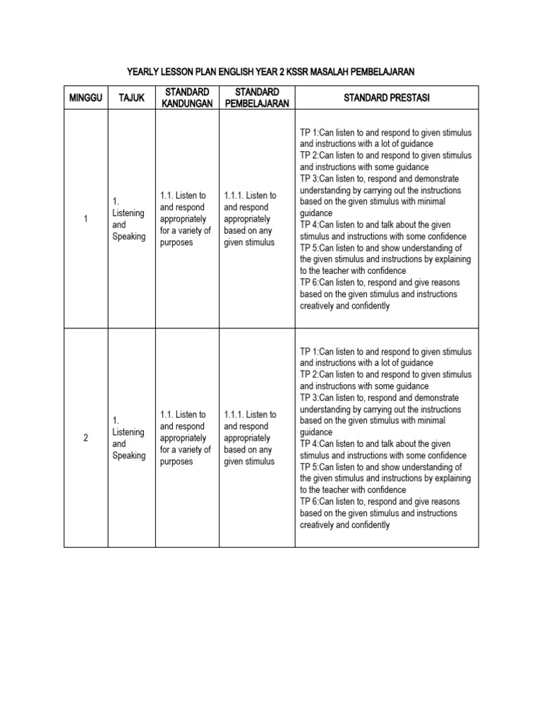 Yearly Lesson Plan English Year 2 KSSR Masalah Pembelajaran | PDF | Stress (Linguistics) | Rhythm