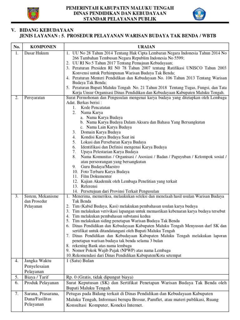 36 - Prosedur Pelayanan Warisan Budaya Tak Benda | PDF | Kajian Bahasa Asing