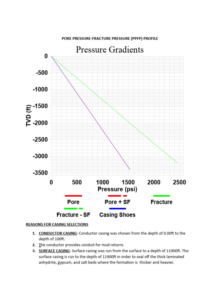 Pore Pressure and Casing Selection Analysis | PDF | Casing (Borehole ...