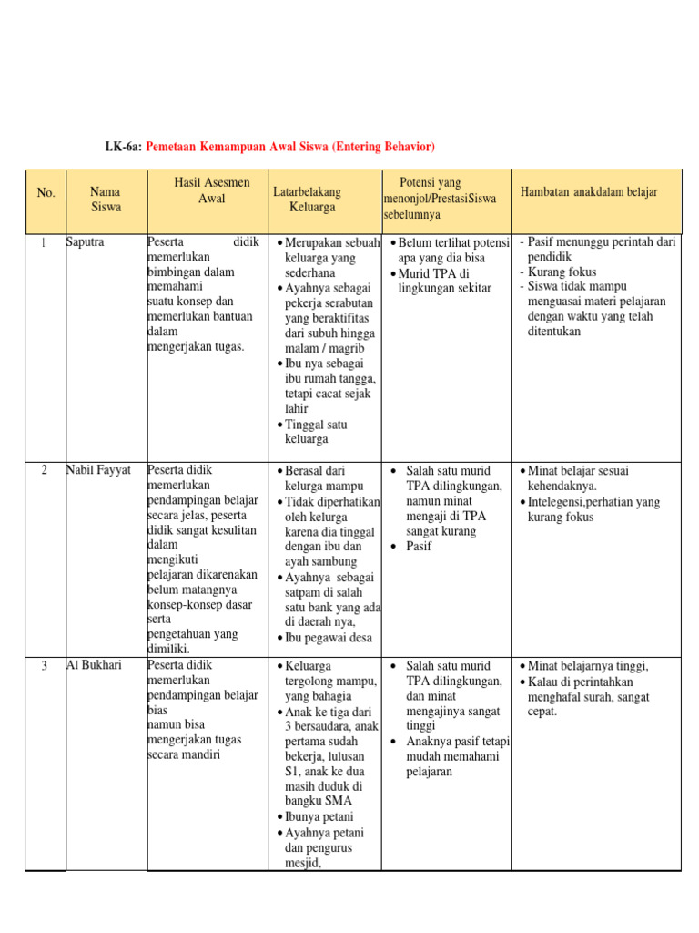 LK-6a Dan B Pemetaan Kemampuan Awal Siswa (Entering Behavior) Nurima | PDF