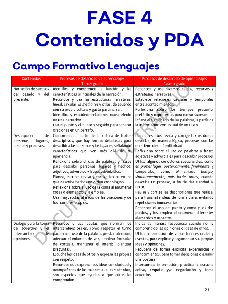 Solo Contenidos y PDA Fase 4 | PDF | Poesía | Ritmo