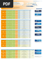 Tracheostomy Tube Sizing Chart | PDF | Surgery | Survival Skills