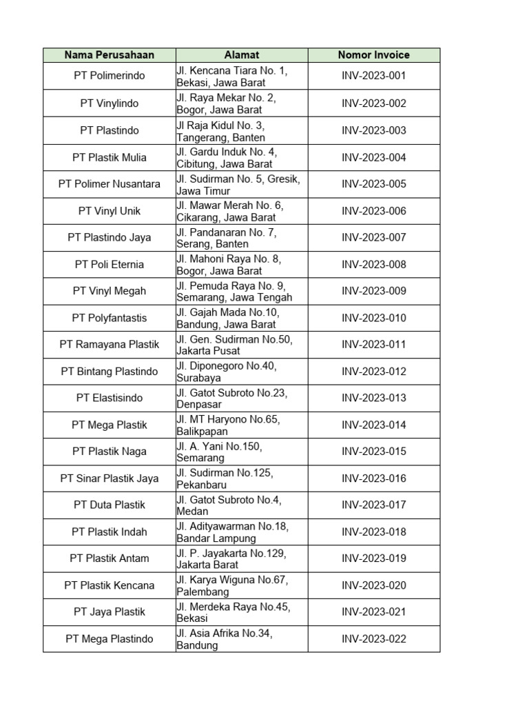 Daftar Penerima Surat Tagihan-RAMLAN MULYANA | PDF | Bisnis
