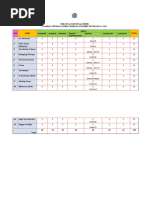 Ojt Final Written Report Format | PDF | Behavior Modification | Learning