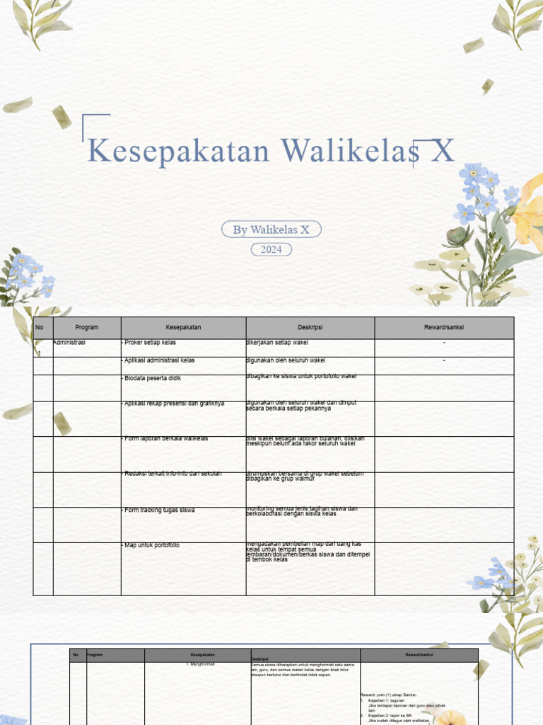 Kesepakatan Walikelas X 2024 | PDF