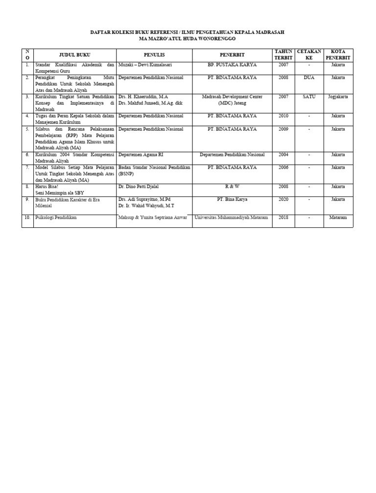 Daftar Koleksi Buku Referensi Pdf