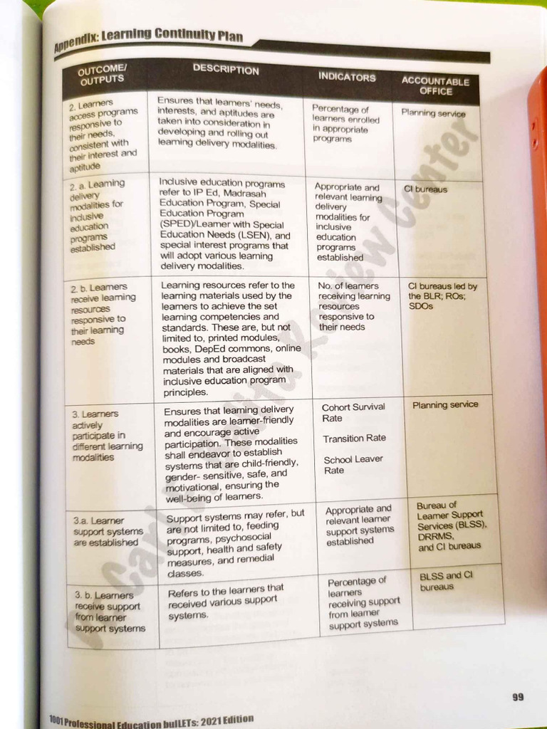 CBRC 2021 ProfEd Prt2 | PDF