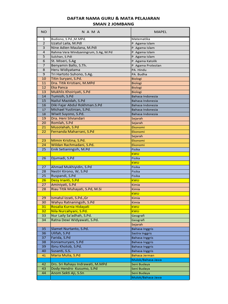Daftar Nama Guru 2024 | PDF