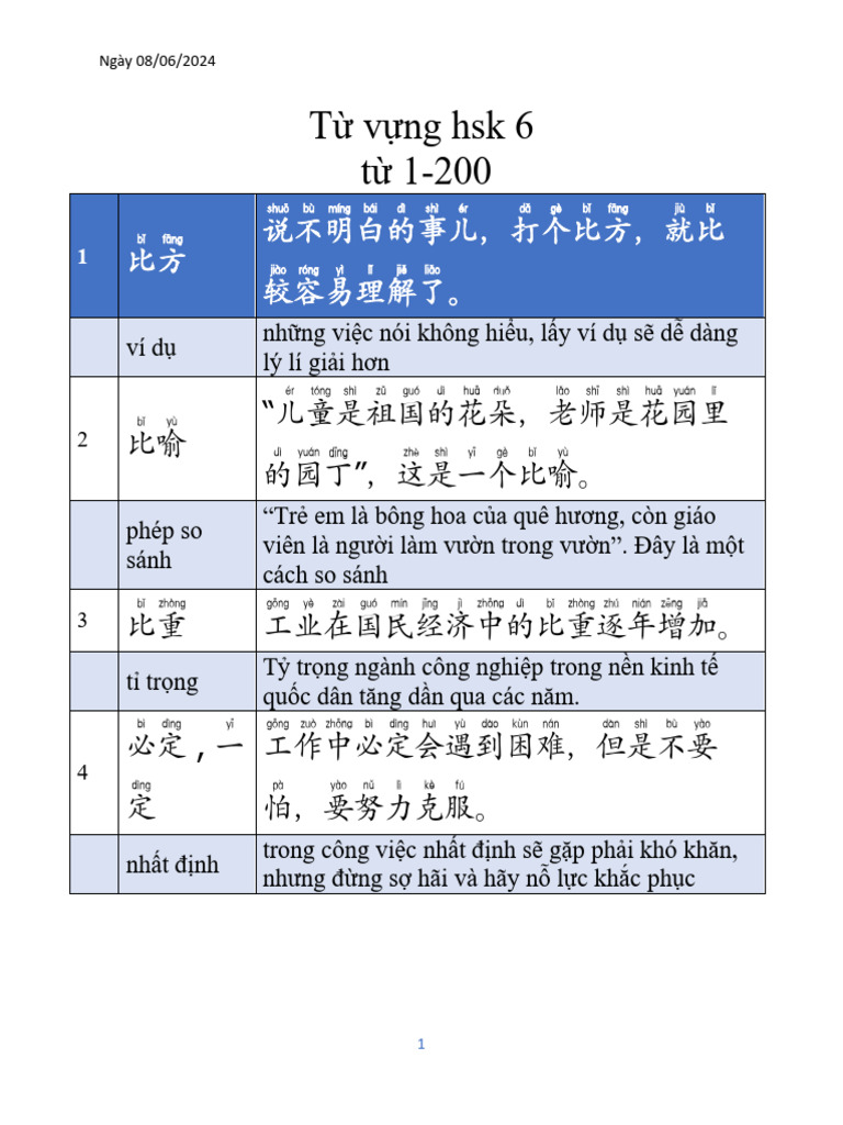 Từ Vựng HSK 6 | PDF
