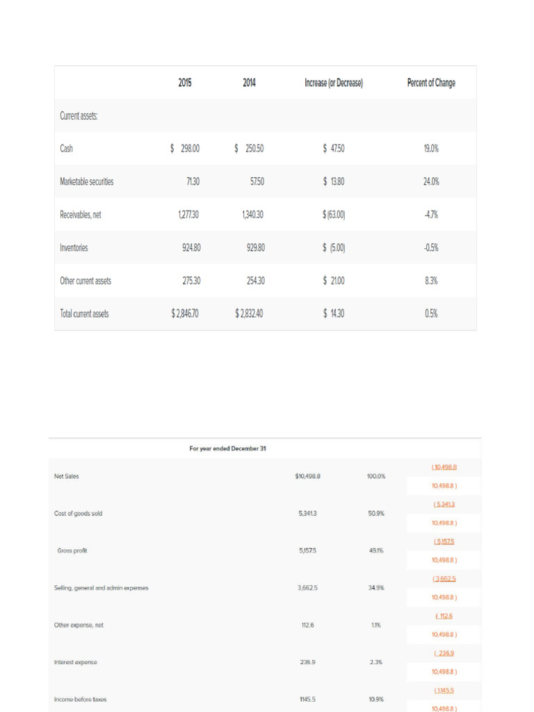 Financial Statement | PDF