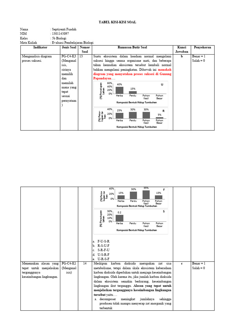 Contoh Soal Taksonomi Bloom Revisi C1 C6 | PDF