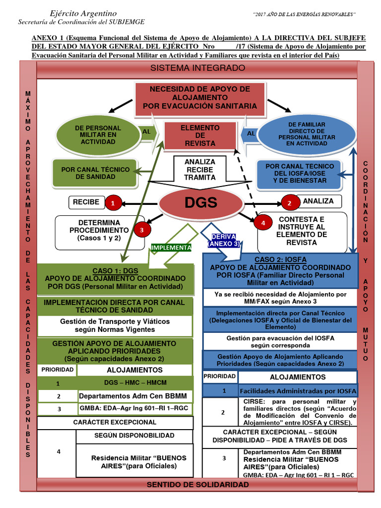 Anexo 1 - Esquema Funcional Alojamiento | PDF