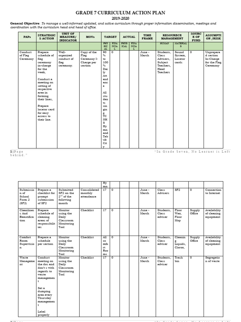 Grade 7 Curriculum Action Plan | PDF | Learning
