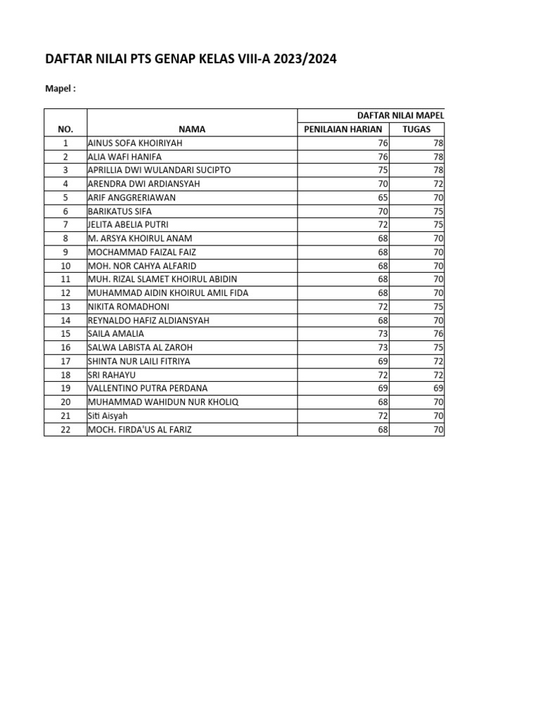 Form Nilai Pts 8a Genap 2023 2024 Mapel B. Inggris | PDF