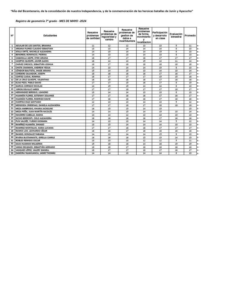 REGISTRO DE NOTAS - 1° BIM - XLSX - 7TH-2 | PDF