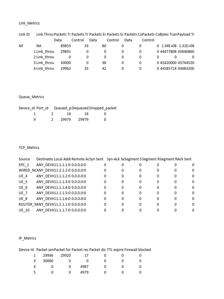 V 20 | PDF | Telecommunications | Networking Standards