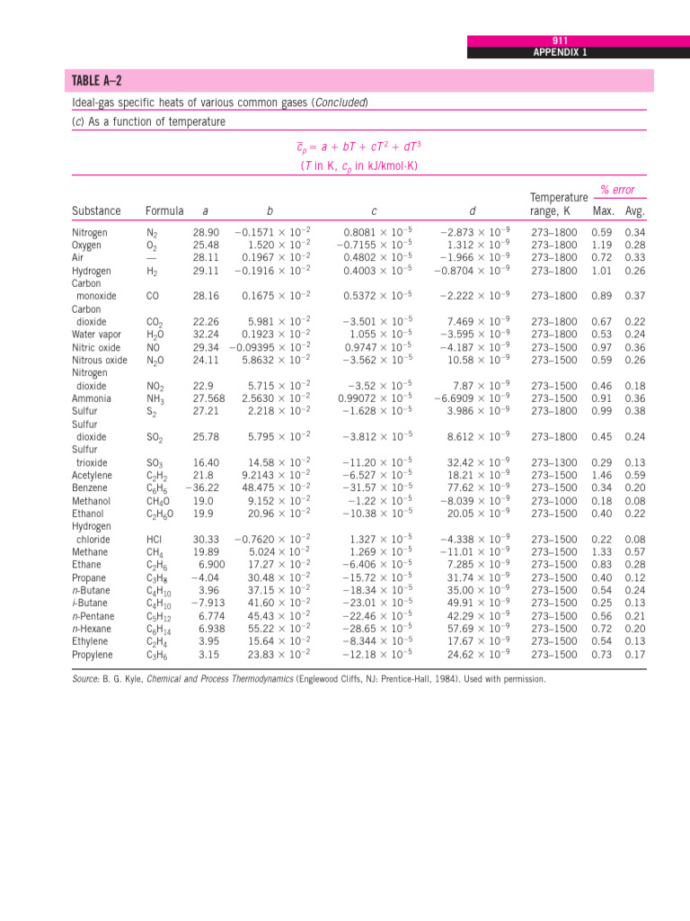 Tabel CP-SI | PDF | Oxide | Nitrogen