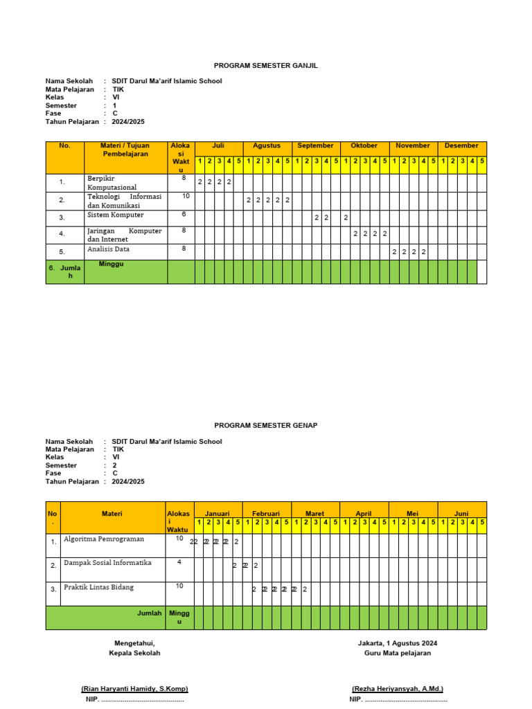 Prosem TIK Grade 6 | PDF | Seni | Komputer