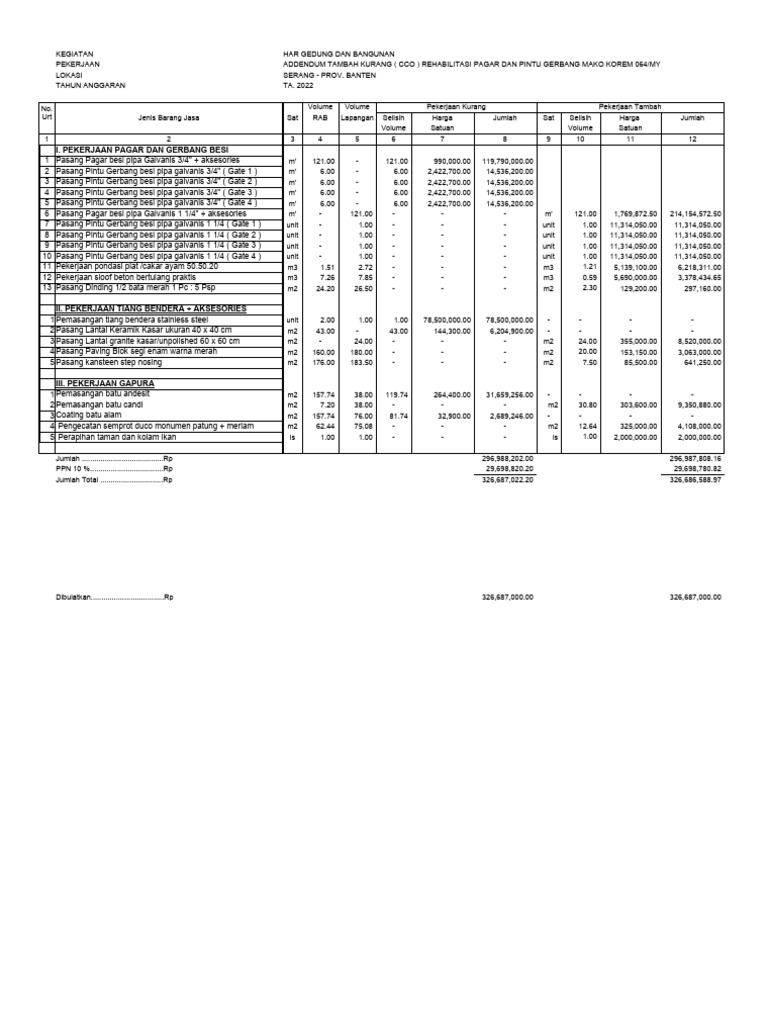 Cco Pagar Makorem Serang 2022 | PDF | Griya & Taman | Komputer