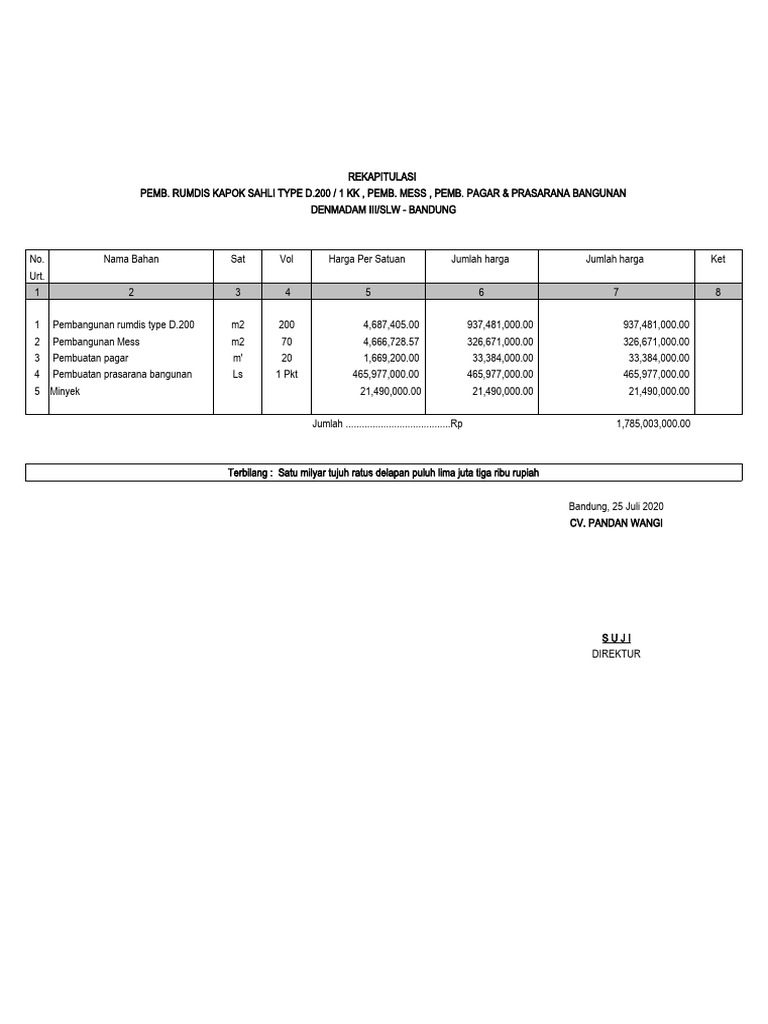 Rencana Biaya Pembangunan Rumdis D.200 | PDF | Building Engineering ...