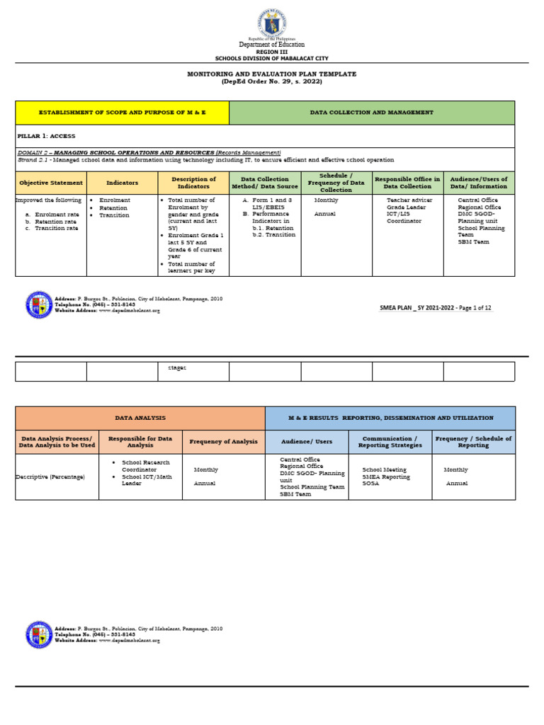 MCES SIP-MnE-Plan | PDF | Data Analysis | Learning