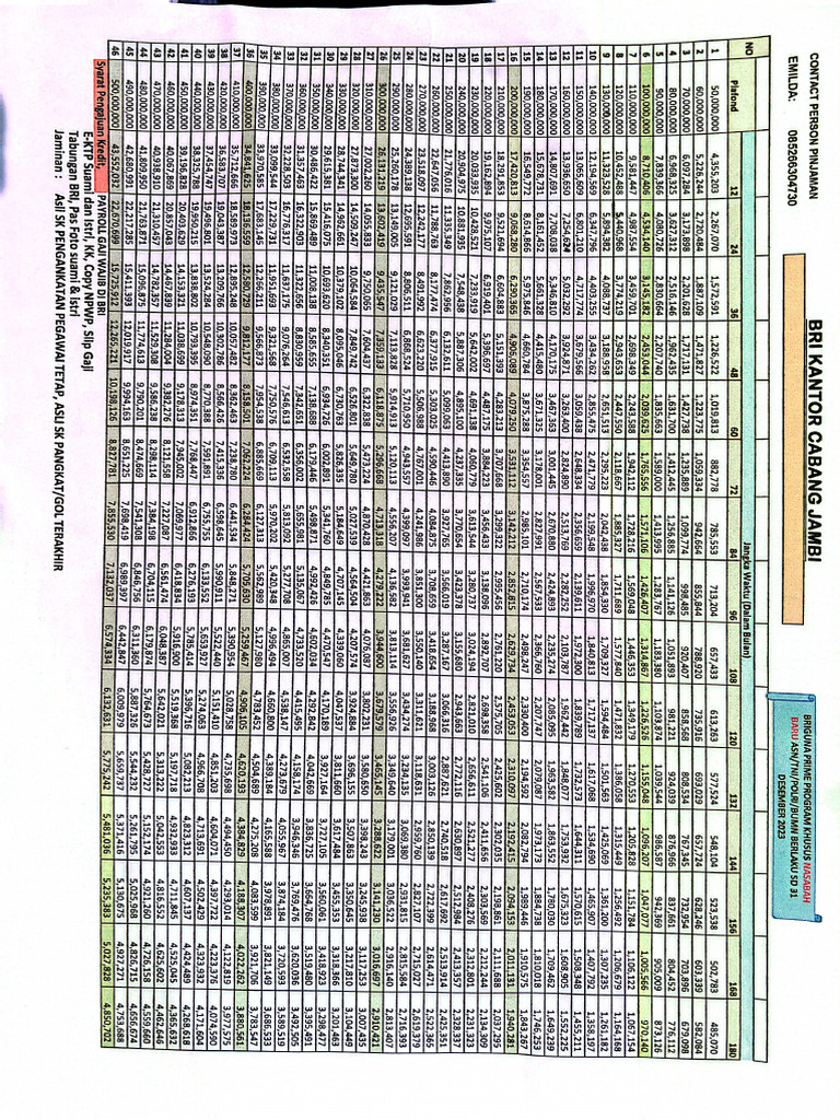 Tabel Angsuran 8.25 | PDF