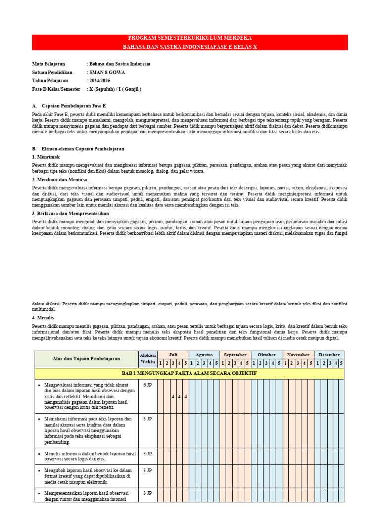 PROSEM Fase E - Bahasa Indonesia | PDF | Karier & Perkembangan
