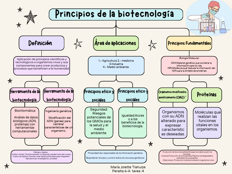 Principios de La Biotecnología - 20240612 - 011140 - 0000 | PDF | Biotecnología | Genética