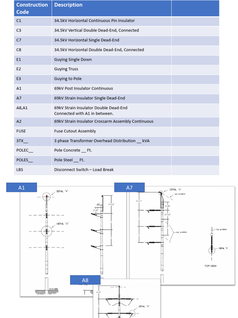 Electrical Insulator & Pole Configurations | PDF | Technology & Engineering