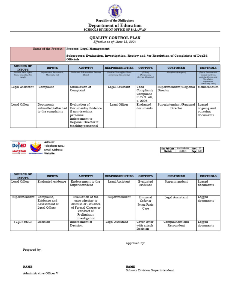 QCP - Subprocess - Legal Unit - Admin Complaint | PDF | Complaint