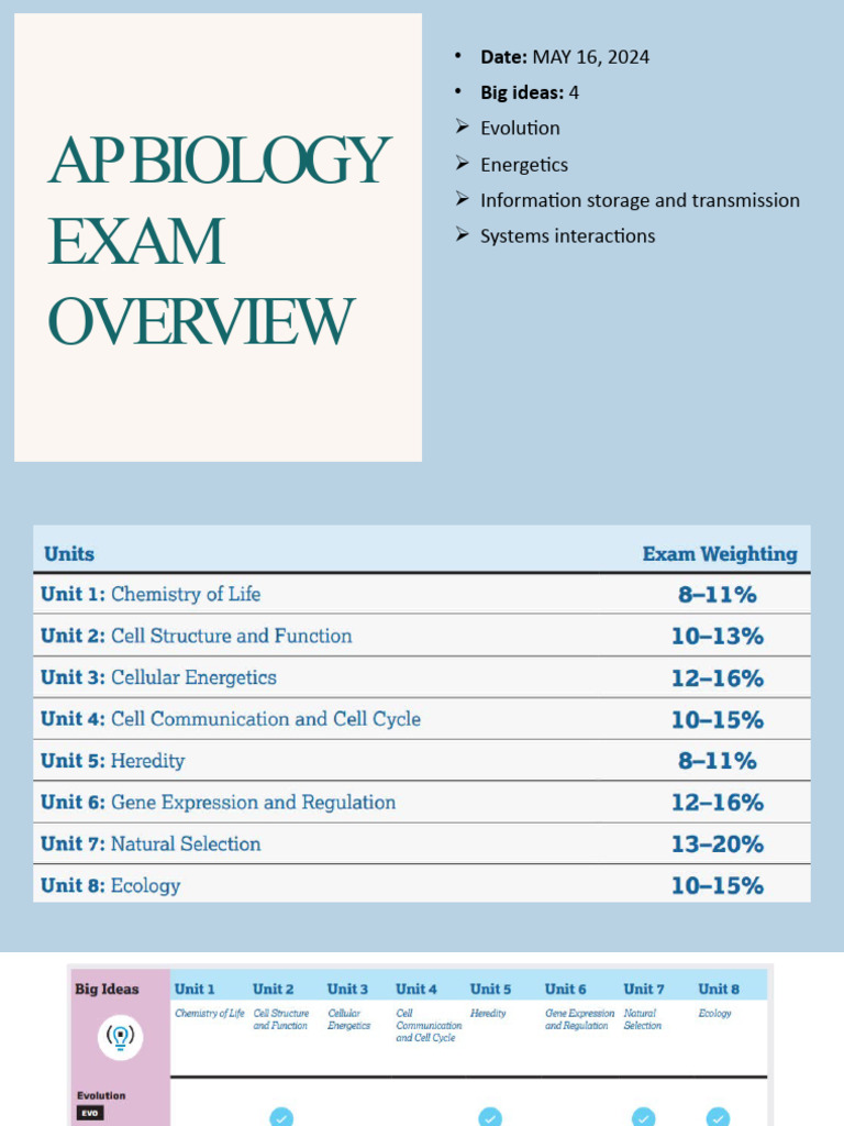AP Biology Exam Overview | PDF | Chemical Polarity | Chemical Bond