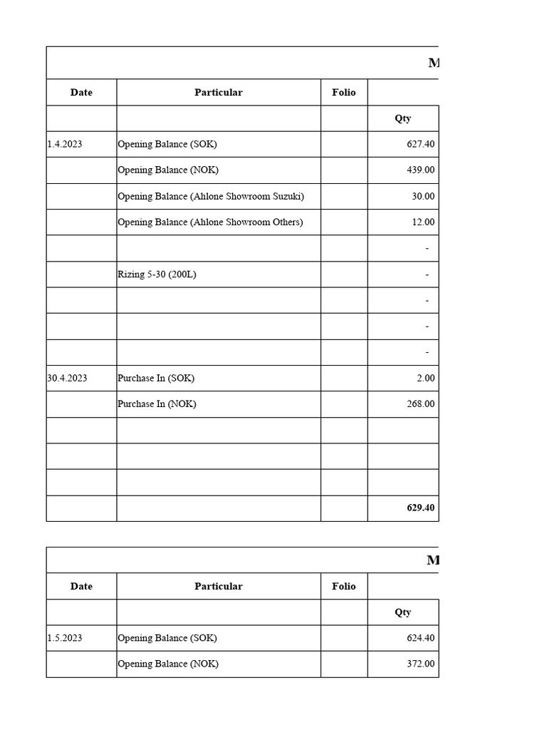 Ahlone 23-24 | PDF | Accounting | Management Accounting