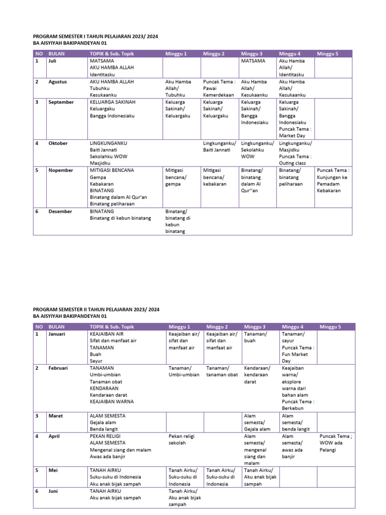 Program Semester Kora Tahun Pelajaran 2023 2024 | PDF