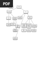 Future Estates Flow Chart | Civil Law (Common Law) | Rights