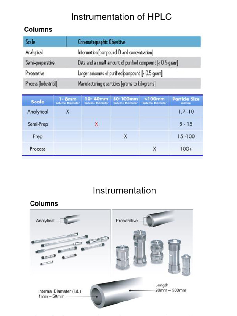 HPLC Column Types and Packings Guide | PDF | High Performance Liquid ...