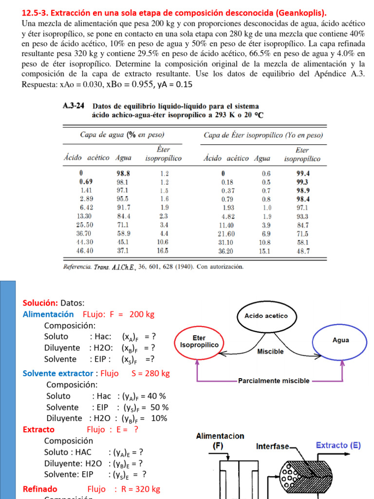 Prob1 Tarea Geank LL | PDF | Química Física | Procesos Quimicos