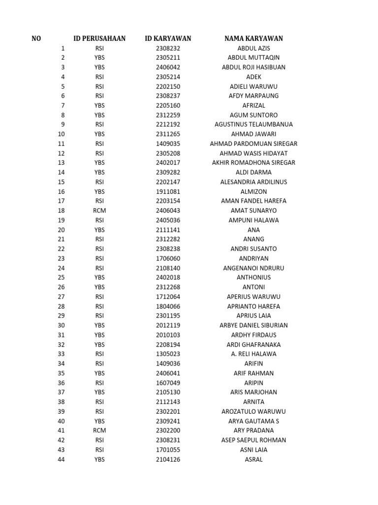Employee Template Ybs 20240802152639 | PDF