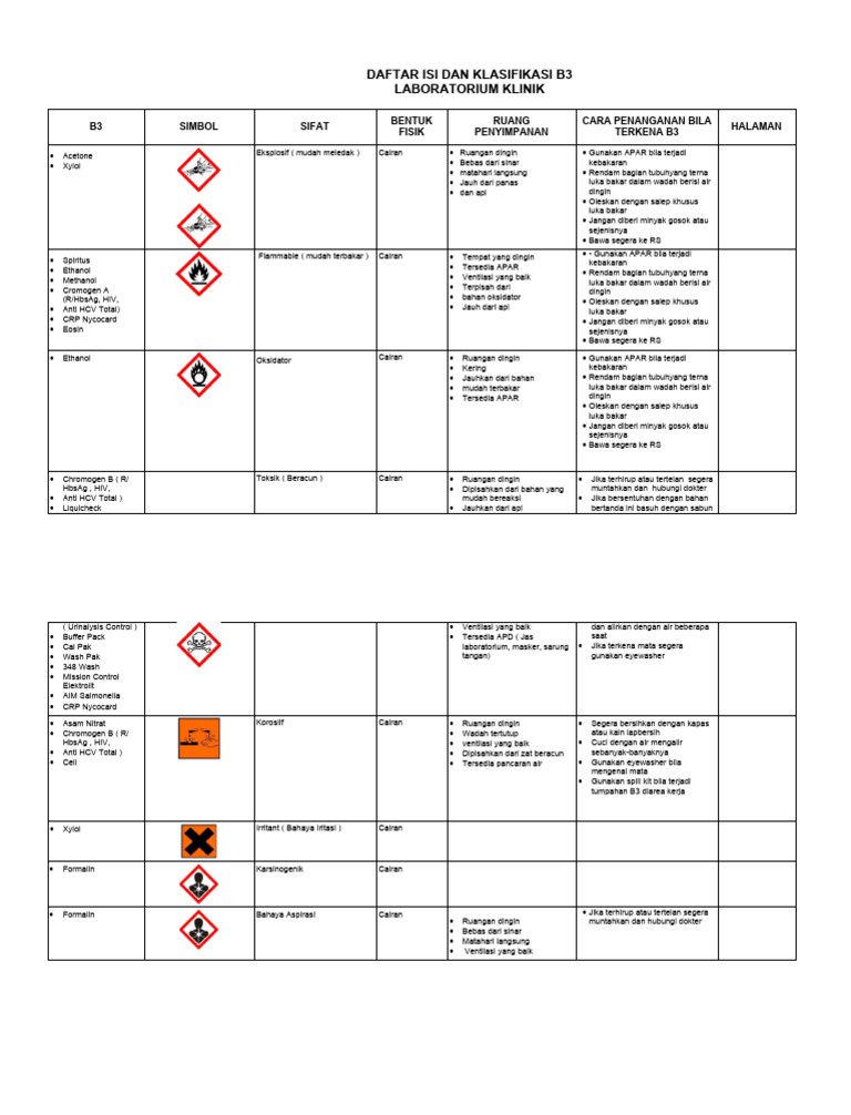 Daftar Isi Dan Klasifikasi B3 | PDF