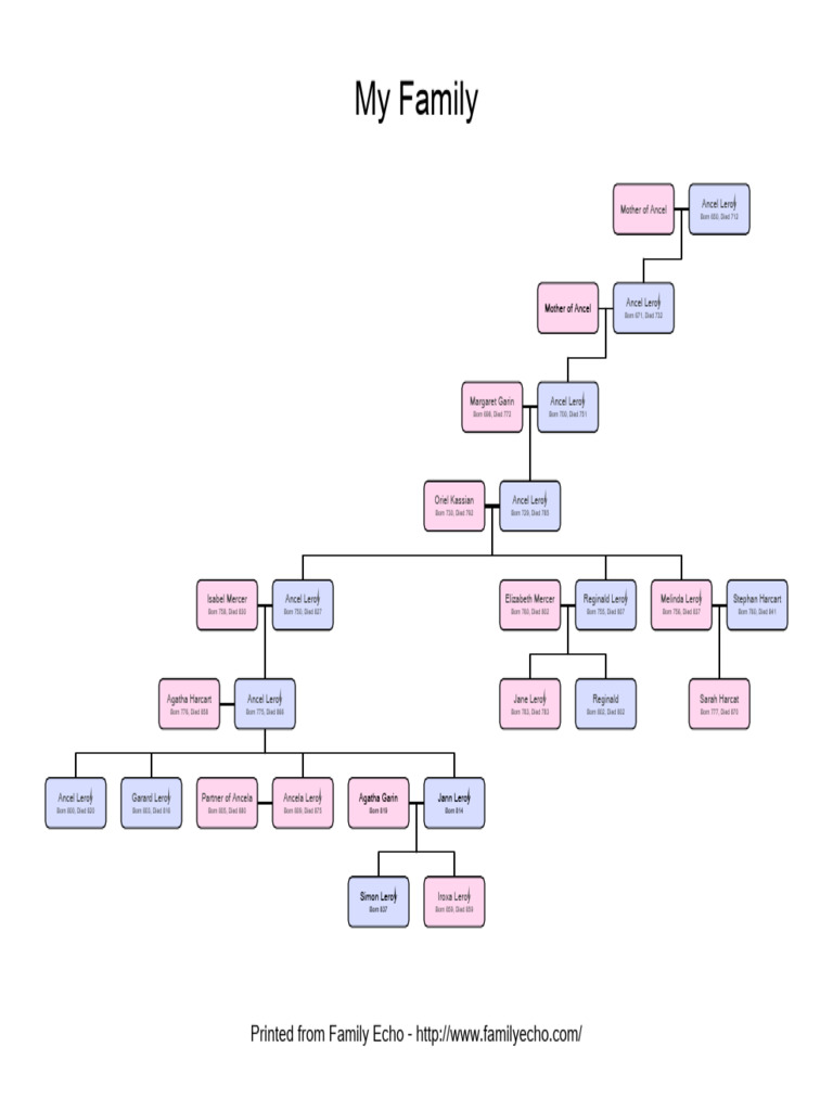 Ancel Leroy Family Tree Overview | PDF