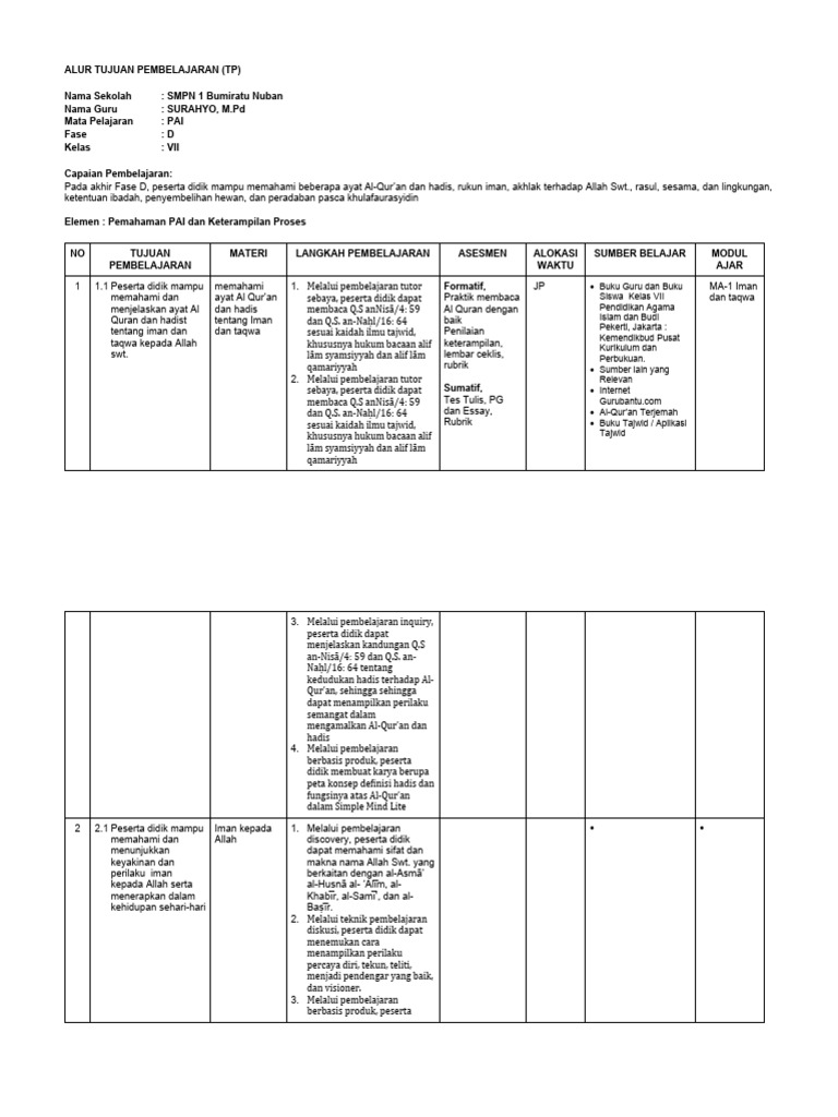 Lk4. Alur Tujuan Pembelajaran Atp | PDF